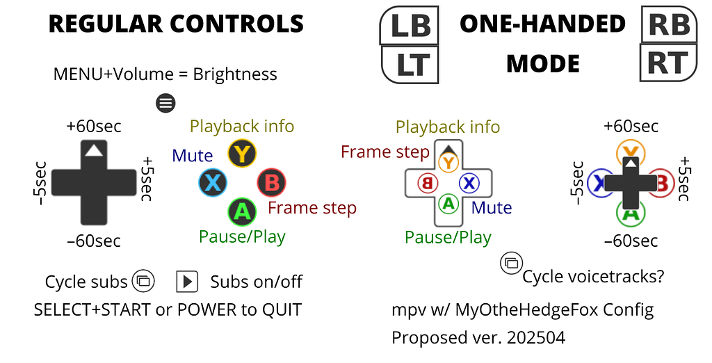 An improved configuration file for MPV (now for one-handed use ...